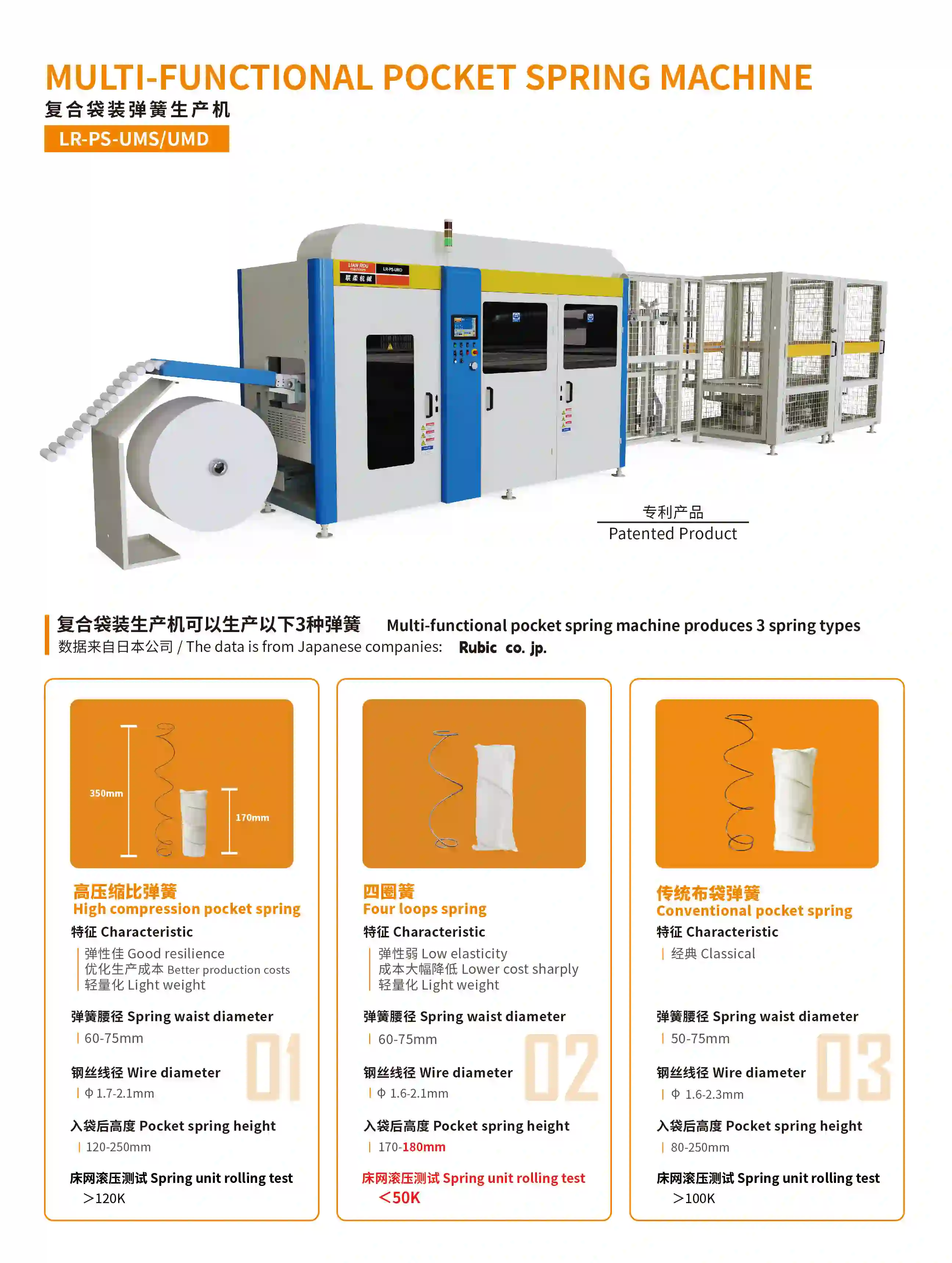 LianRou LR-PS-UMS/UMD Multi-functional High Compression Pocket Spring Manufacturing Machine 2025
